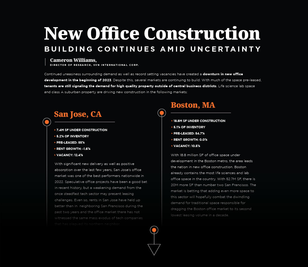 New Office Construction: Building Continues Amid Uncertainty ...