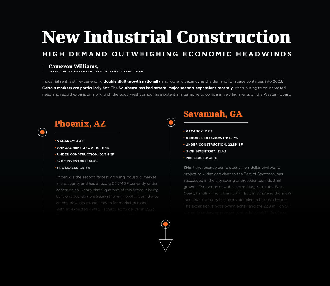 New Industrial Construction: High Demand Outweighing Economic Headwinds ...