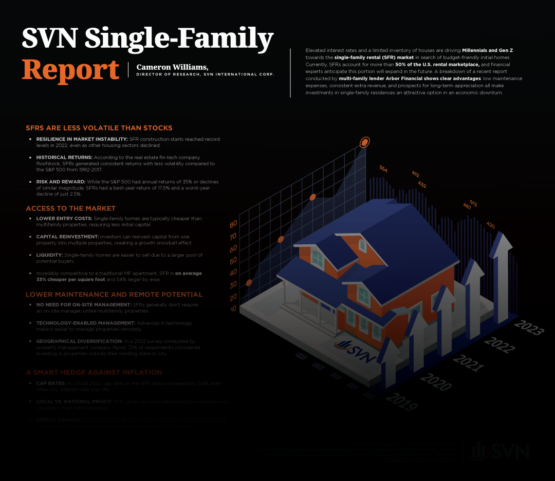 SVN® Single-Family Report - SVN® Commercial Real Estate News & Insights ...